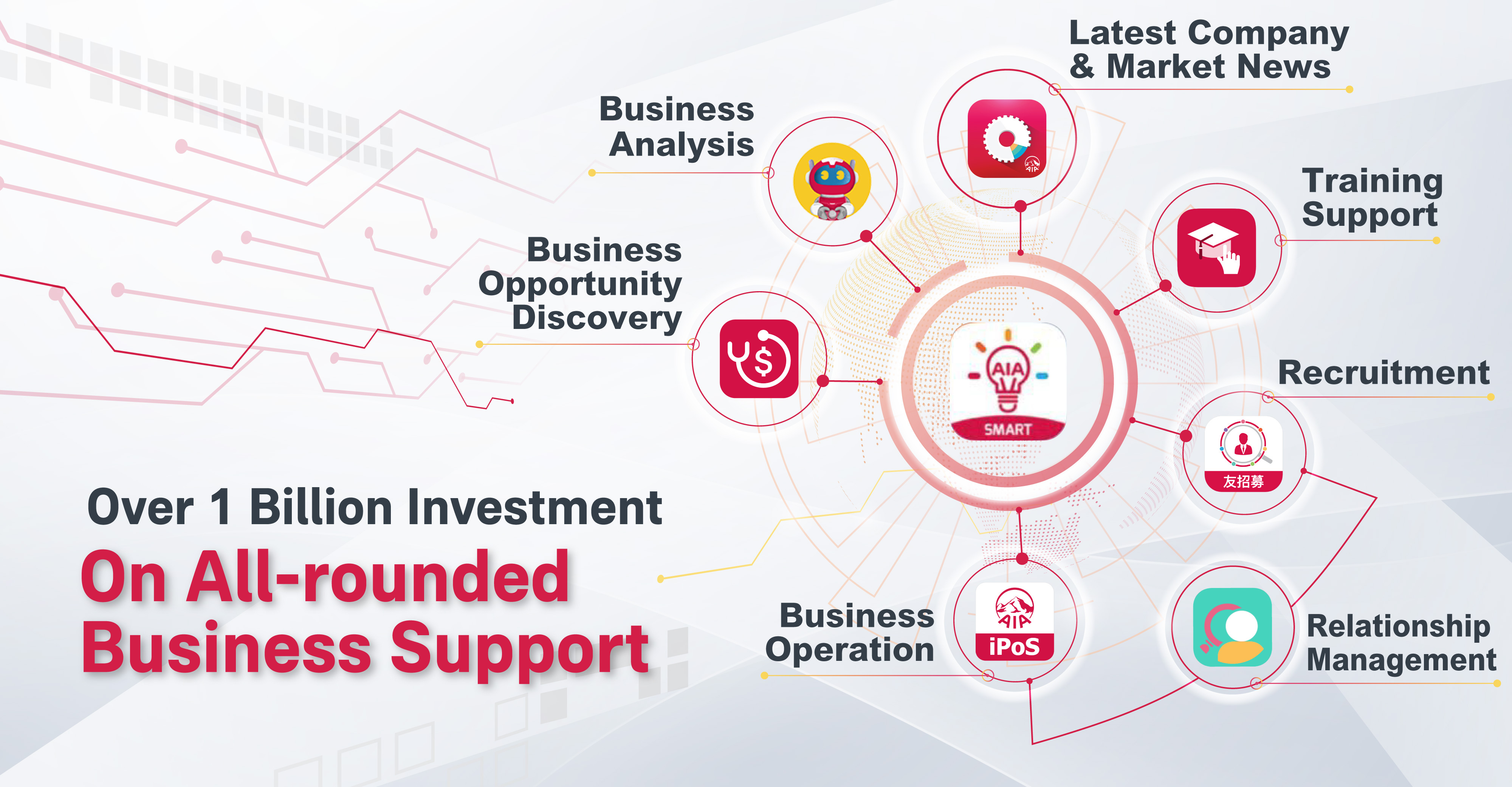 Digital tools and training support | Financial Planners | AIA Hong Kong